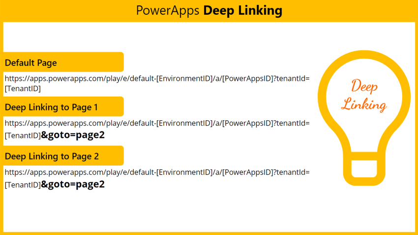 Deep Linking In PowerApps Deep Linking In PowerApps